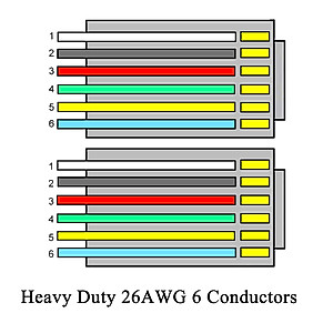 HPWFHPLF Telephone Cords, 2 Pack 6P6C Anti-Tangle Telephone Wires, 6-10 Feet RJ12 Male to Male Coiled Cable for Landline Phones (Black)