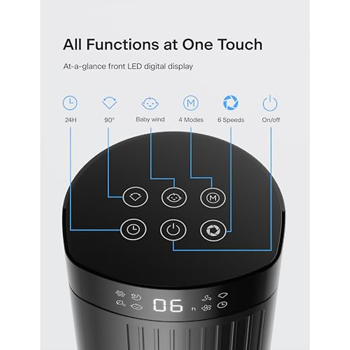 Pelonis 42-Inch Tower Fan for Bedroom – Oscillating Tower Fan with Remote Control – Indoor Quiet Fan with 6 Speeds, 4 Modes and 24-Hour Timer – ETL Certified