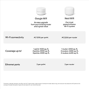 Google Wifi - AC1200 - Mesh WiFi System - Wifi Router - 4500 Sq Ft Coverage - 3 pack