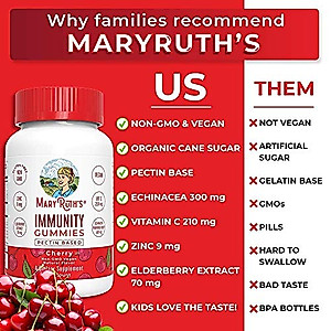 Kids Multivitamin + Immunity + Vitamin C Gummies Bundle by MaryRuth's | Supports Immune Function & Overall Health for Adults & Kids.