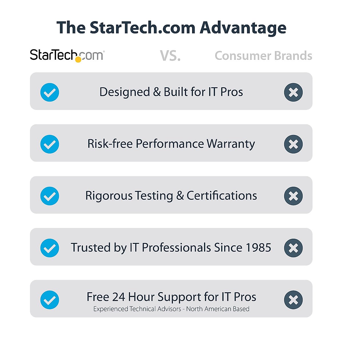 StarTech.com SATA PCIe Card - 2 Port PCIe SATA Expansion Card - 6Gbps - Full/Low Profile - PCI Express to SATA Adapter/Controller - ASM1062R SATA RAID - PCIe to SATA Converter (2P6GR-PCIE-SATA-CARD)