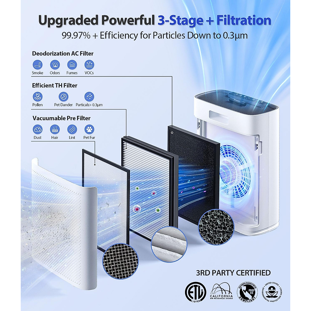 ECOSELF Air Purifier Replacement Filter for ECOSELF HAP603 Air Purifier,2 Pack, White