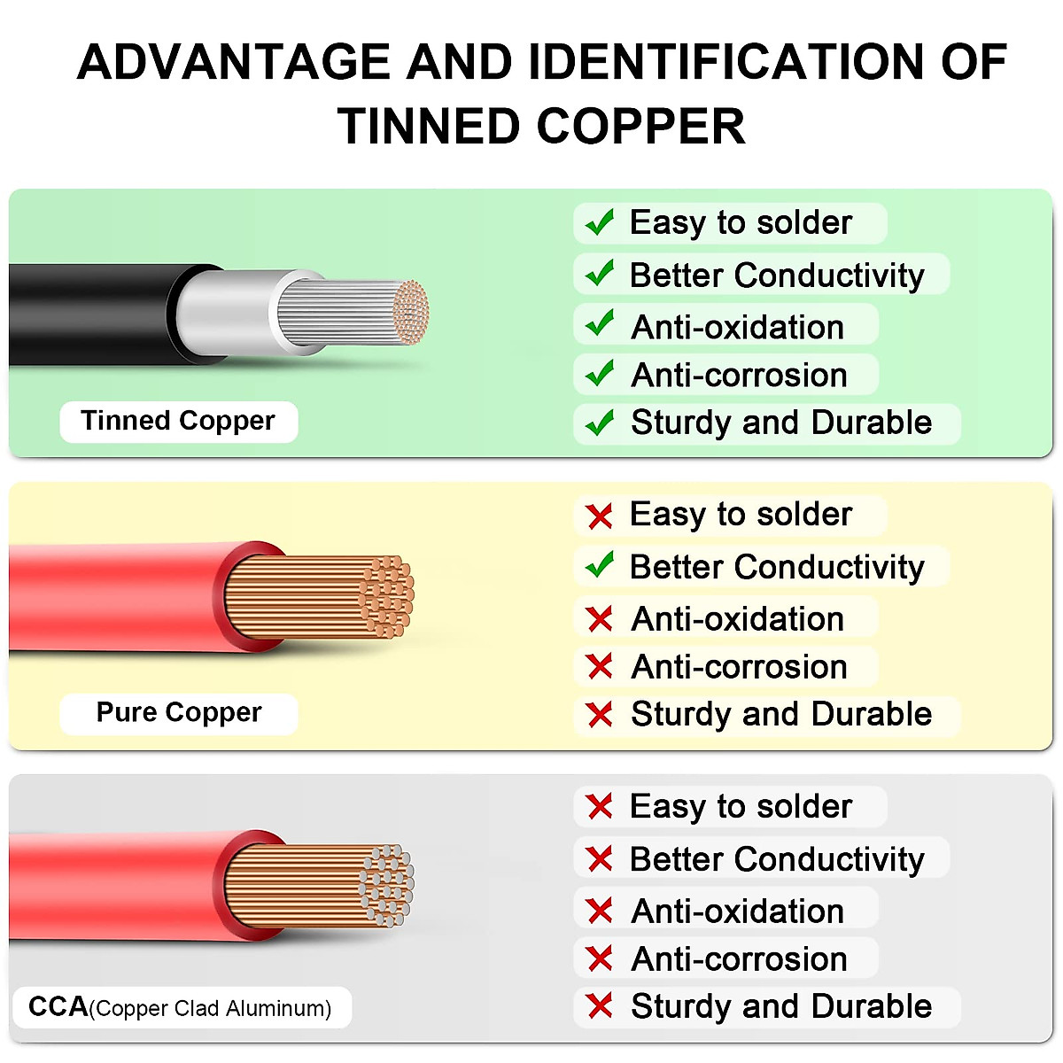 Shirbly Solar Panel Wire - 80FT Black & 80FT Red Tinned Copper Wire, 10AWG (6mm²) PV Wire Solar Extension Cable for Outdoor Automotive RV Boat Marine Solar Panel- Black & Red (10AWG 80FT)