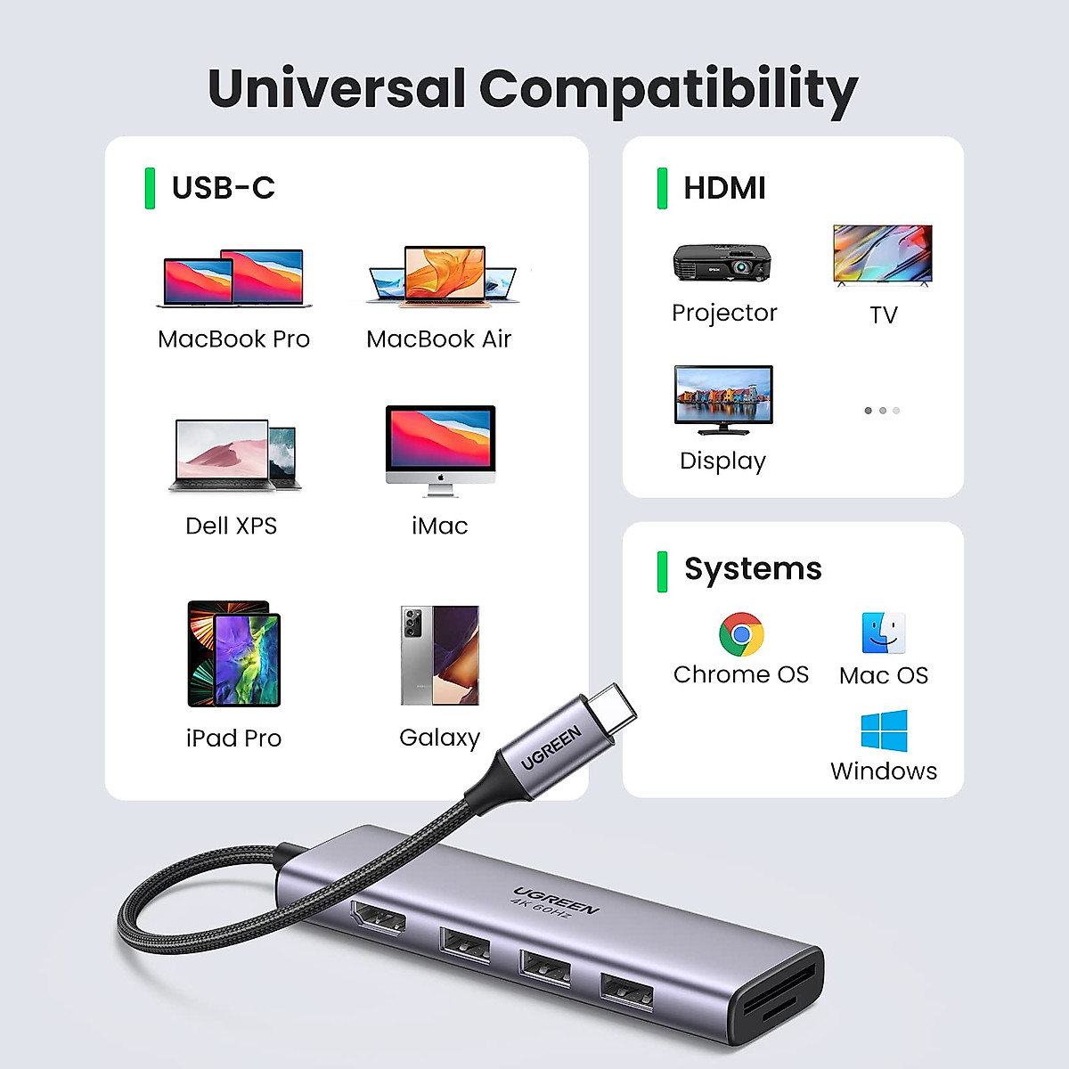 UGREEN USB C Hub 4K@60Hz, 6-in-1 Multiport Adapter with 3 USB 3.0/1 HDMI Ports, SD/TF Card Reader, USB C Dongle for Laptop Tablet iPad MacBook Pro Air Dell Samsung Mac Mini 2023