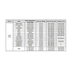 CHANZON High Power Led Chip 30W Infrared (IR 850nm / Input 900mA / DC 14V - 16V / 30 Watt) SMD COB Light Emitter Diode Components 30 W Night Vision Bulb Lamp Beads for DIY Lighting/CCTV Cameras