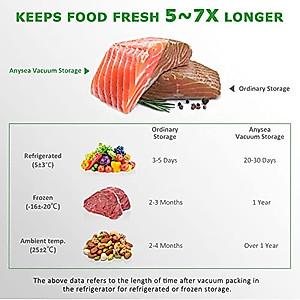 Anysea Vacuum Sealer Bags Rolls: 3 Packs 8" x16.5' and 3 Packs 11" x16.5' Food Sealer Saver Bags, Freezer Bags, Great for Vac Storage or Sous Vide Cooking