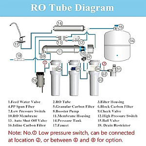 Geekpure Reverse Osmosis Booster Pump Kit with Transformer + High and Low Pressure Switches + Fittings for 50-150 GPD RO System