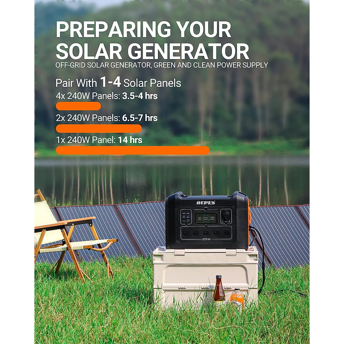 OUPES 2400W Solar Generator with 2pc 240W Panels Included, Portable LiFePO4 Power Station w/ 5 2400W AC Outlets for Outdoors Camping RV High-Power Appliances Emergency