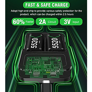 3x5520mWh Battery Pack Compatible for Xbox One/Xbox Series X/S Controller, Rechargeable Battery Packs for Xbox One S/One X/One Elite Accessories