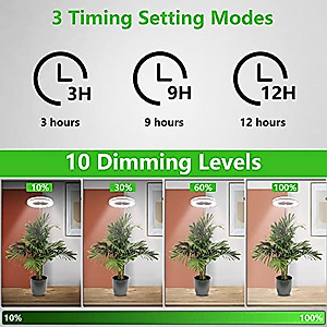 Probapro Plant Grow Light,72 LEDs Grow Light for Indoor Plants,5000K Full Spectrum Plant Light,10-Level Dimmable,Auto ON & Off Timer 3/9/12H,Height Adjustable, Grow Light for Tall Plants