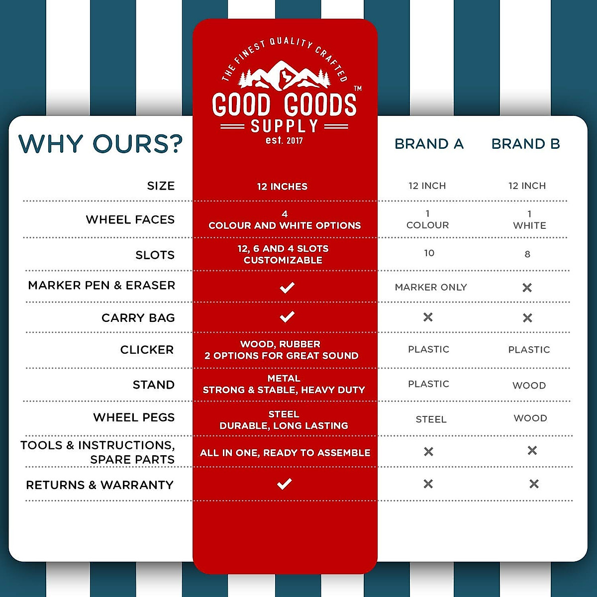 Prize Wheel Spinning Wheel for Prizes - Dry Erase Spin Wheel Game Small 12" inch Tabletop Stand Spinner Board with 4 Color & White Wheels, Marker Pen, Eraser & Bag | Win Fortune Raffle Carnival Games