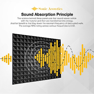Sonic Acoustics 2" X 12" X 12" Acoustic Foam Panels, Pyramid Recording Studio Wedge Tiles, Sound Panels, Sound Absorbing Panel, Soundproofing Isolation Treatment for Walls
