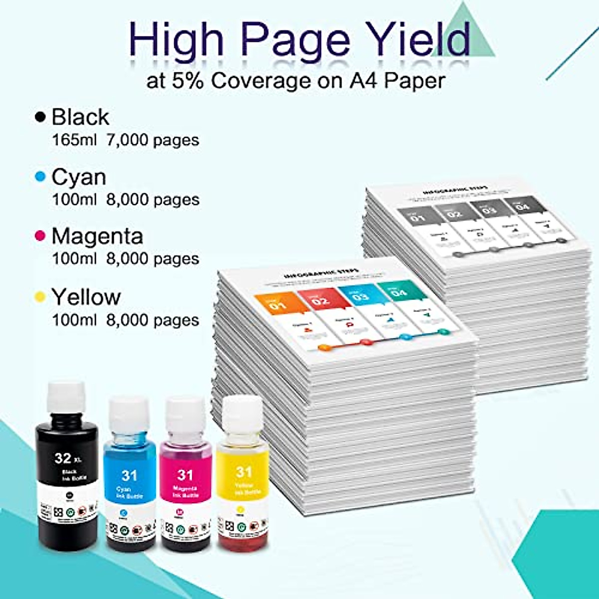 Topcolor Compatible Ink Bottle Replacement for HP 31 32XL Ink for HP Smart-Tank 7301 6001 7602 5101 7001 Plus 551 651 455 457 450 All-in-One Ink-Tank Printer, 165mL Black, 100mL Cyan Magenta Yellow