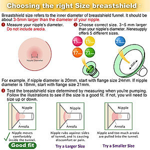 Nenesupply 19mm Flange Inserts and 24mm Flanges Compatible with Medela Breast Pump Parts Replacement 19mm Flange for Medela Work with Pump in Style Parts Symphony Swing Maxi Harmony Personalfit Flex