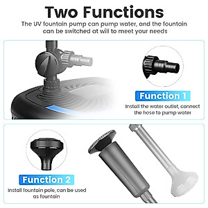 ANBULL 1370GPH Pond Filter Pump, 110V/57W Fountain Submersible Water Pump, High Efficiency Filter Water Pump for Clearing Pond Garden Waterfall Fish Tank