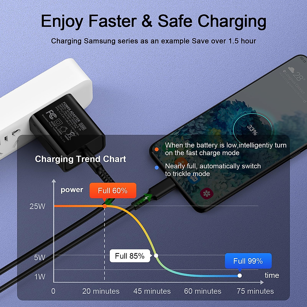 25W Charger USB C Power Adapter for Google Pixel 9 Pro XL/Fold 8 Pro 8 7a 7 6,Motorola Edge 50, Razr+/50 Ultra,Moto G Play 2024/G Power/G Stylus,Android, Fast Charger Type C Charging Block USB C Brick