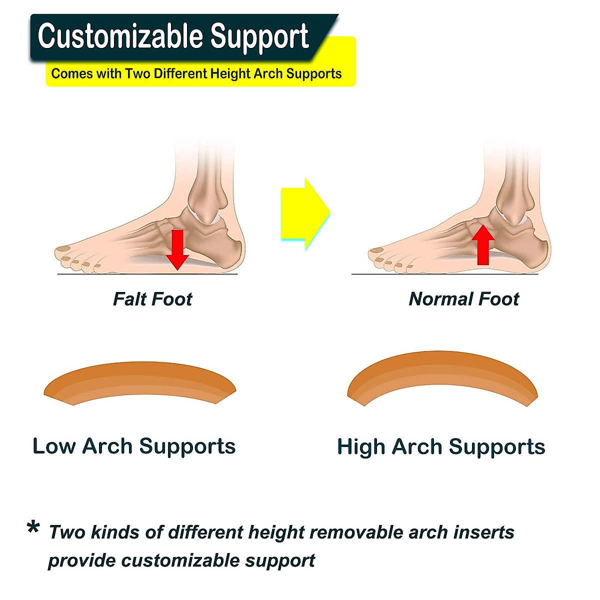 Plantar Fasciitis Pain Arch Support Sleeves Brace【Updated Version】 Adjustable Compression Arch Inserts, Orthotic Inserts Support for Flat Feet, Fallen Arches, High Arch, Heel Pain, Women and Men (Arch Support Pads, M 8.5-12 / W 10-13)