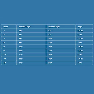 Firgelli Automations 3" Stroke Light Duty Linear Actuator 200 lbs Force