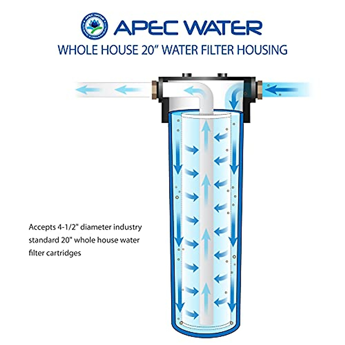 APEC Water Systems HBB-20 20 inch Whole Water Filter Housing 1 inch Inlet/Outlet, Blue