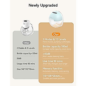 Besrey Wearable Breast Pump Hands Free with 3 Mode 12 Levels, Double Portable Electric Breast Pump of LED Display, Memory Function, Leak-Proof & Low Noise, 24mm All-in-One Painless Breastfeeding Pump