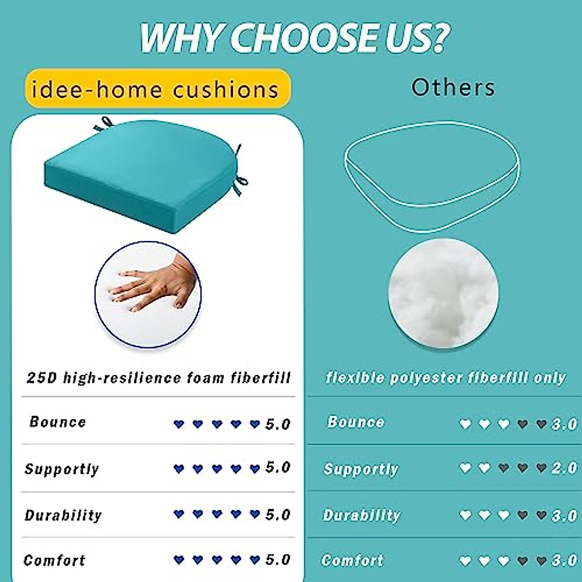 idee-home Outdoor Chair Cushions Set of 2, Thick 3" Patio Chair Cushions for Outdoor Furniture Waterproof with Ties, Outdoor Seat Cushion, Patio Chair Pads Dining Chair 17" x 16" x 3" Blue