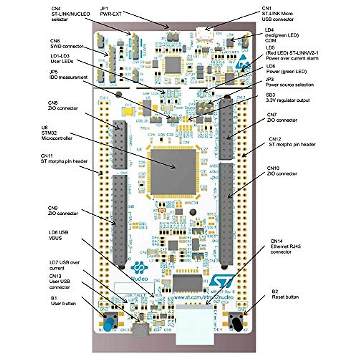 ZHANGYUNS Consumer Electronics NUCLEO-F767ZI, STM32 Nucleo-144 Development Board Consumer Electronics