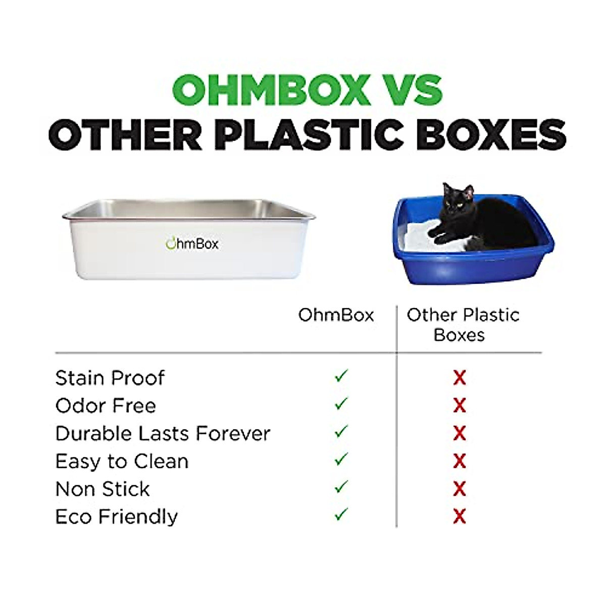 Ohm Earth’s OhmBox - Stainless Steel Cat Litter Box, Extra Large (23.5” x 15.5” x 6.1”) Never Absorbs Odors/Stains/Rusts, Non-Stick Smooth Surface, Easy Cleaning + Non-Slip Rubber Feet. Qty 1 White