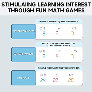 Electronic Math Game for Kids Ages 4+, Addition, Subtraction, Multiplication & Division Learning Educational Toys, Gifts for Girls Boys 4 5 6 7 8 9 Years Old, Classroom Supply