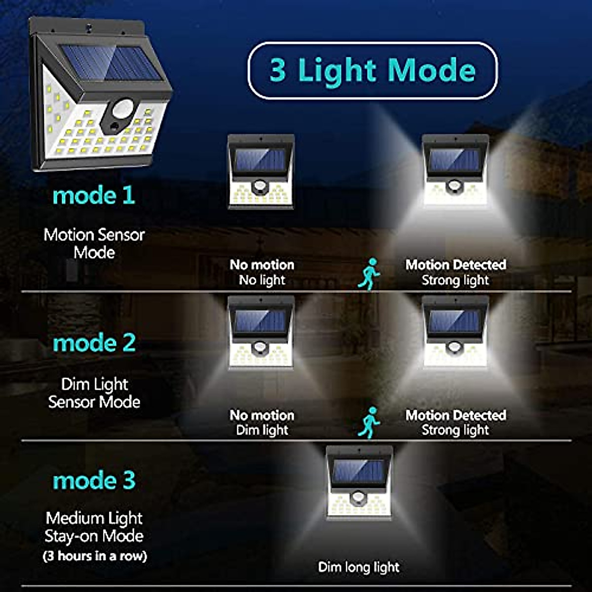 LANSOW Solar Motion Sensor Light Outdoor, [6 Pack/3 Modes/40 LED] Solar Powered Security Lights Wireless IP 65 Waterproof Lights for Wall Deck Yard Garage Porch Garden Patio Fence(6pk-Black)