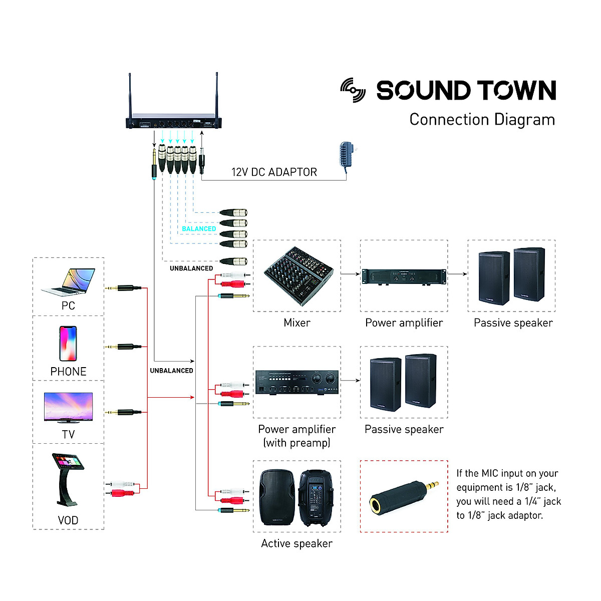 Sound Town 200-Channel Rack Mountable Professional Adjustable UHF Wireless Microphone System with Metal Receiver and 4 Handheld Mics (NESO-U4HH)