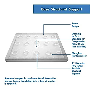 DreamLine DLT-1130600-T44 Slimline 30 in. D x 60 in. W x 2 3/4 in. Center Drain Single Threshold Shower Base in Slate Gray