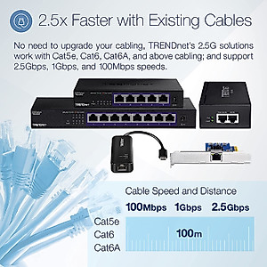 TRENDnet 5-Port Unmanaged 2.5G Switch, Wall Mountable, TEG-S350(Renewed)