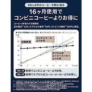 De'Longhi Eletta Digital Super Automatic Espresso Machine with Latte Crema System, Black