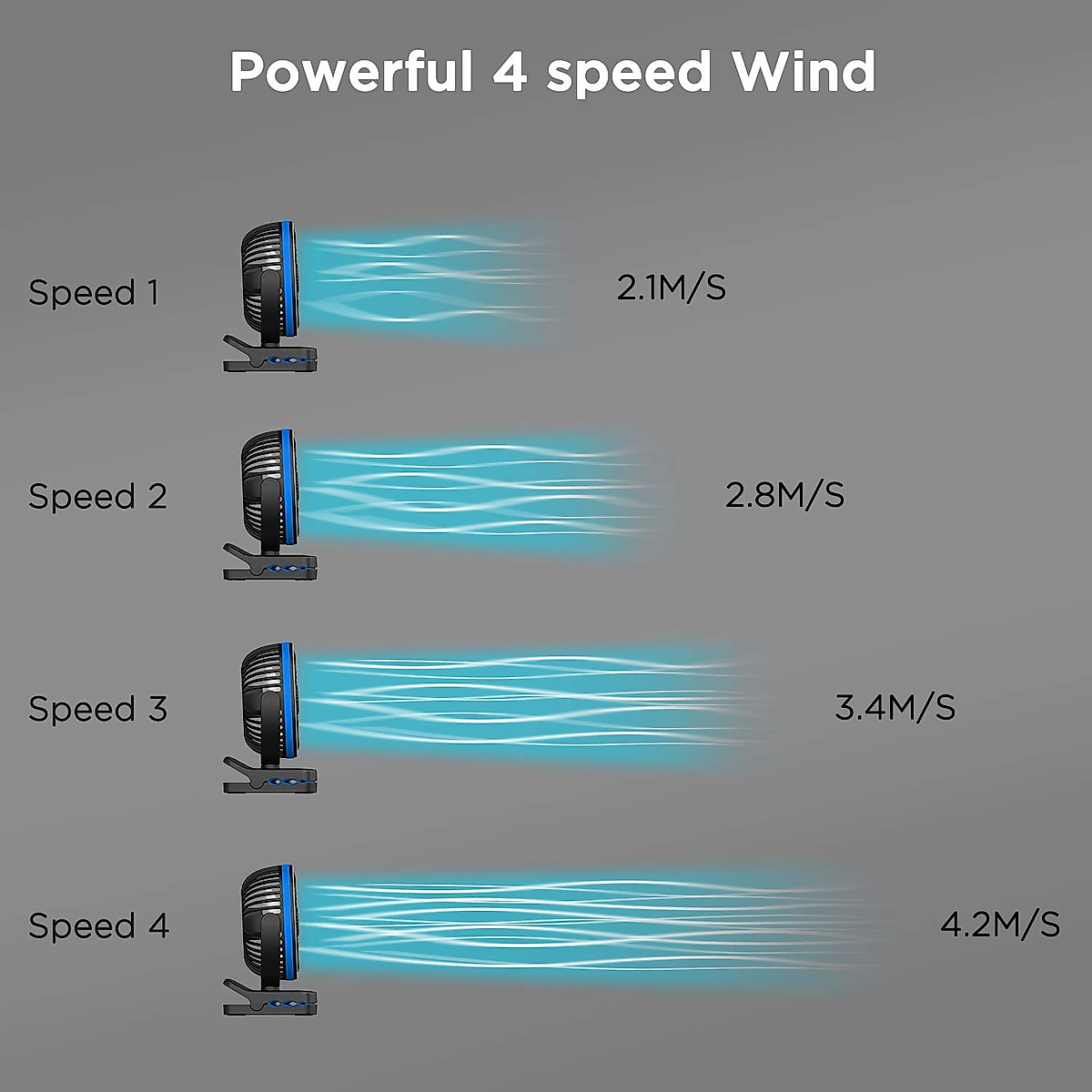 OUTXE 6700mAh Rechargeable Clip on Fan with Light, Battery Operated Clip Fan with Hanging Hook, 4 Speeds Portable Desk fan for Treadmill, Golf Cart, Bed, Car Seat, Baby Stroller - Blue