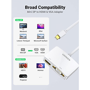 UGREEN Mini DisplayPort to HDMI VGA Adapter, 4K Thunderbolt 2 Adapter 2 in 1 Mini DP Converter Compatible with MacBook Pro MacBook Air iMac Surface Pro 1 2 3 4 6 Surface Laptop 2 ThinkPad X1, White