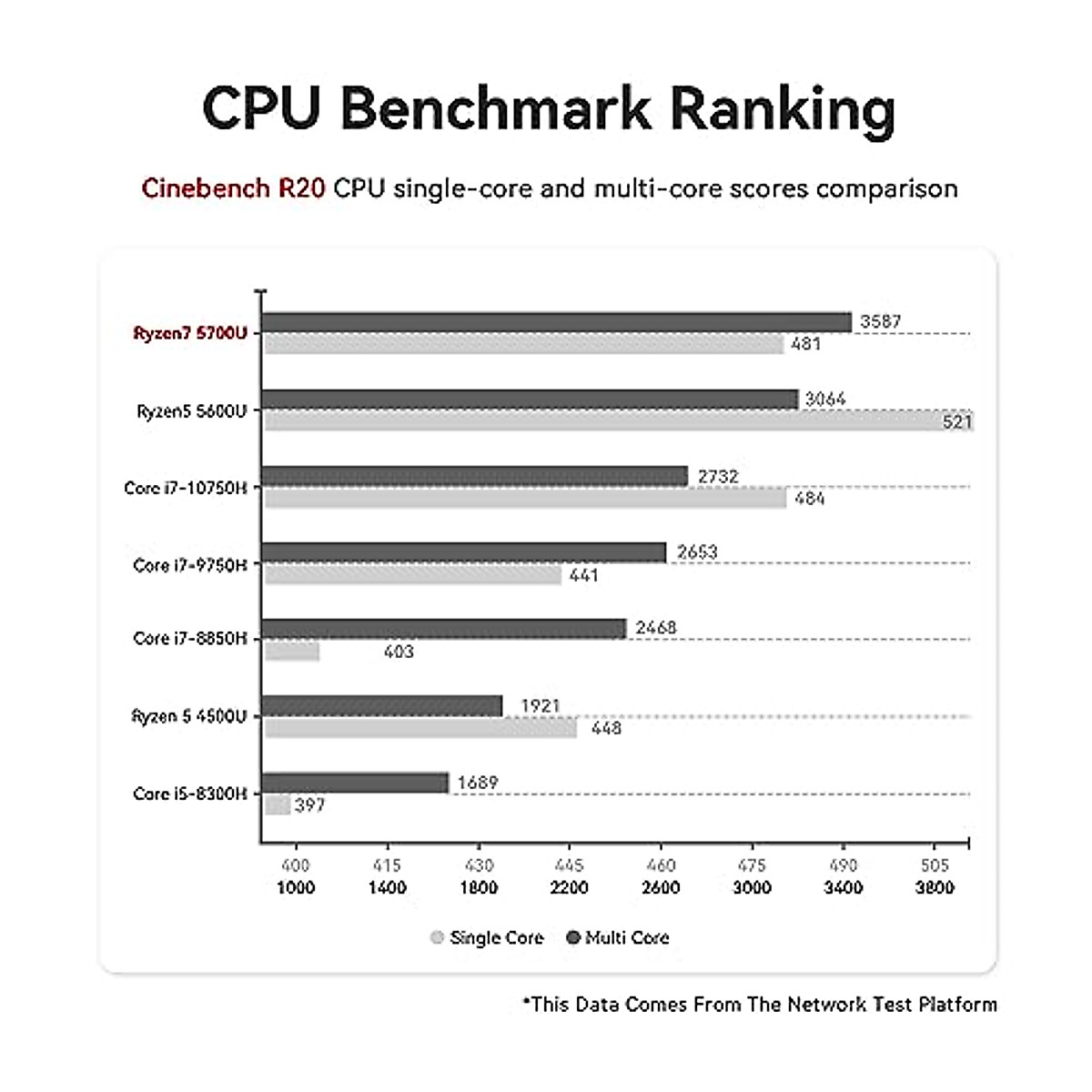 Beelink Mini PC, AMD Ryzen 7 5700U (8C/16T, up to 4.3GHz), 16GB DDR4 500GB M.2 NVMe SSD, SER5 Pro Mini Desktop Computer Support 4K@60Hz Triple Display/DP1.4/HDMI/Type-C/WiFi 6/BT5.2/Gaming/Office/Home