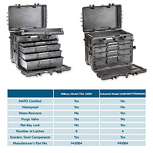Mobile Tool Chest With Drawers, Military Grade, NATO Certified, Waterproof, Stackable, Lockable, Impact Resistant