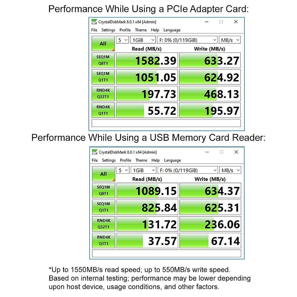 Ritz Gear Video Pro CFExpress Type B Card 128GB (1550/550 R/W) with PCIe 3.0 X4 Host Adapter