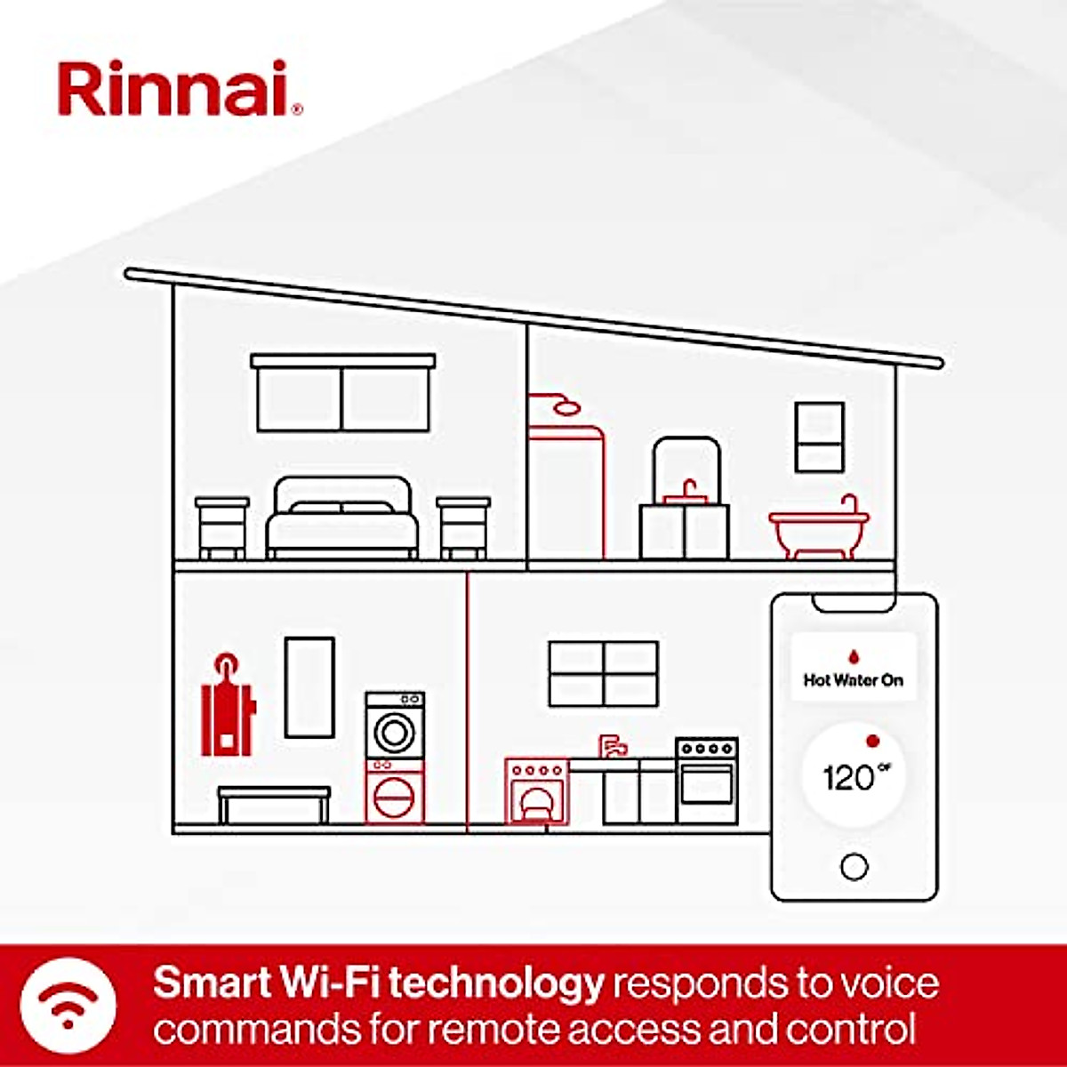 Rinnai RSC199iN Smart-Circ Condensing Gas Tankless Water Heater, Super High Efficiency Plus Natural Gas Water Heater, Up to 11 GPM, Indoor Installation, 199,000 BTU