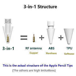 Pencil Tips for Apple Pencil 1st / 2nd Generation & Logitech Crayon - Soft and Hard, Double Layered iPad Pencil Tip, Used for 3 Years - 6 Pack