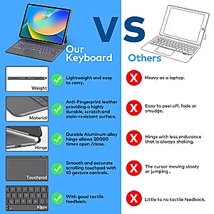 Keyboard Case for iPad Air 13 (M3 2025 / M2 2024) and iPad Pro 12.9 inch 6th / 5th / 4th / 3rd Generation – Magic-Style Magnetic Keyboard Case with Multi-Touch Trackpad – Floating Cantilever Stand