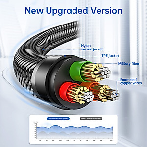 Syncwire 3.5mm Nylon Braided Aux Cable (32.8ft/10m, Hi-Fi Sound), Audio Auxiliary Input Adapter Male to Male AUX Cord for Headphones, Car, Home Stereo, Speaker, iPhone, iPad, iPod, Echo & More - Black