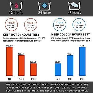 FUNUS 64oz Insulated Water Bottle (2 Lids) Vacuum Stainless Steel with Handle Flip Top Lid and Paracord BPA Free Metal Water Jug Sports Outdoor Camping