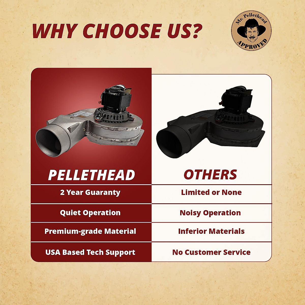 Us Stove 80473 Combustion Exhaust Blower Motor Fan for US Stove 5520, King Ashley 5500 5500M 5500XL 5500XLT 5502M 5510 Pellet Stoves, American Harvest 6037 6039 6039hf 6039i 6041 6041i with Housing