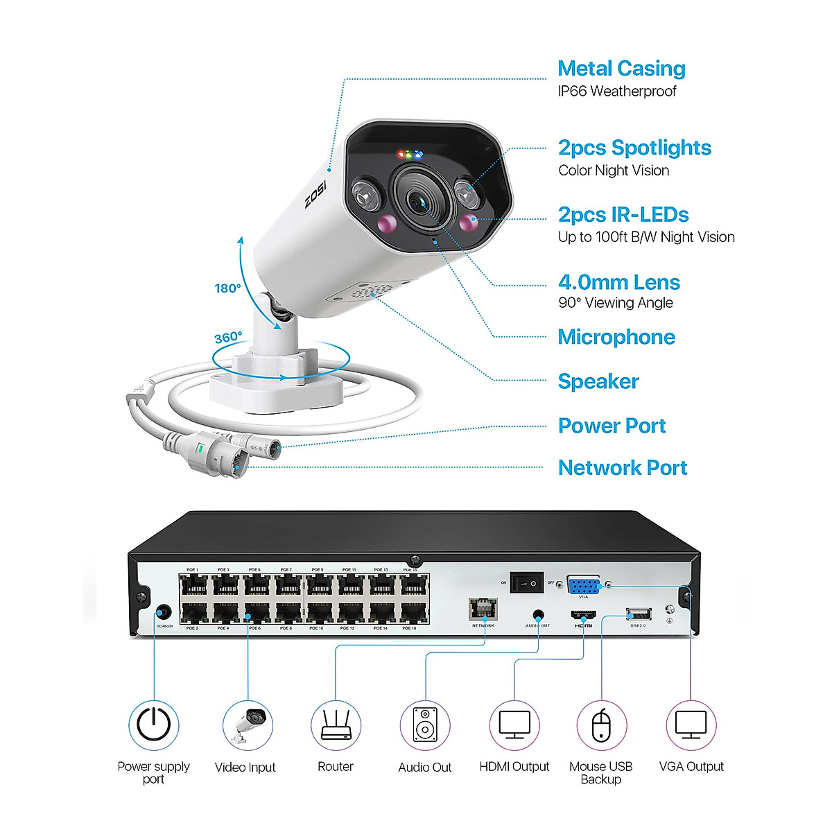ZOSI 16CH 4K Spotlight Home PoE Security Camera System,H.265+ 16Channel 8MP NVR with 4TB HDD,10pcs 5MP Outdoor PoE IP Cameras,2 Way Audio,Night Vision,Person/Vehicle Detection,for 24-7 Recording