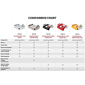 AnchorHog Security Anchor - Stainless Steel