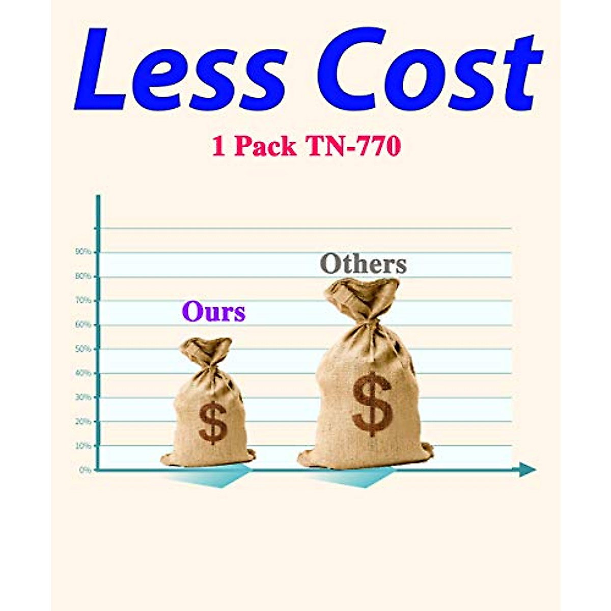 ColorPrint 1-Pack Compatible TN770 Toner Cartridge Black High Yield Replacement for Brother TN-770 TN 770 TN760 TN730 Work with HL-L2370DW HL-L2370DWXL MFC-L2750DW MFC-L2750DWXL Laser Printer (Black)