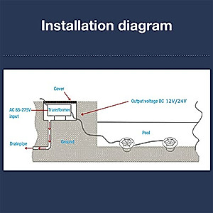 TWXG Colored with Remote Pool Light IP68 Waterproof Stainless Steel Underwater Lights Submersible Night Lamp DC 12V 24V Outdoor Garden Swimming Pool Fountain Lights