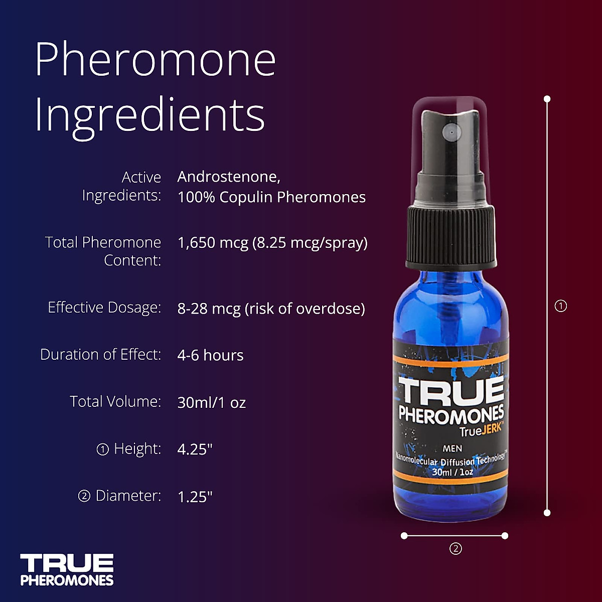 TRUE Jerk Mens Pheromone Formula (Caution: Contains Copulins)