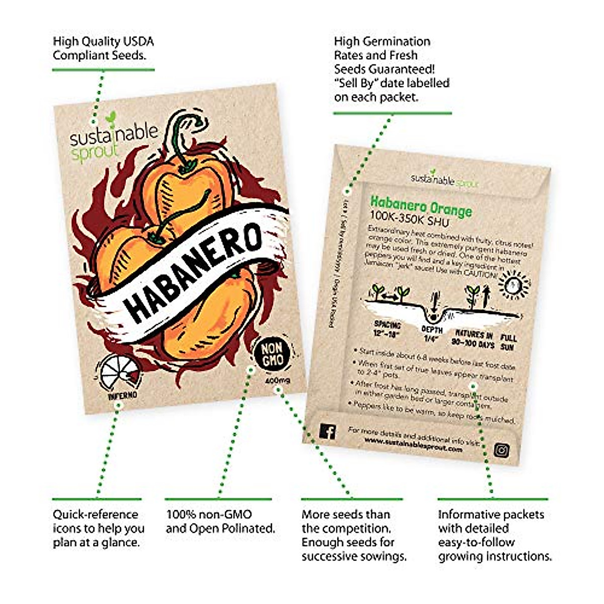 Hot Pepper Seeds Variety 7 Pack — Includes Cayenne, Anaheim, Jalapeno, Hungarian Wax Pepper, Habanero, Serrano and Poblano — Heirloom Chili Seed Packets for Planting in Your Organic Garden